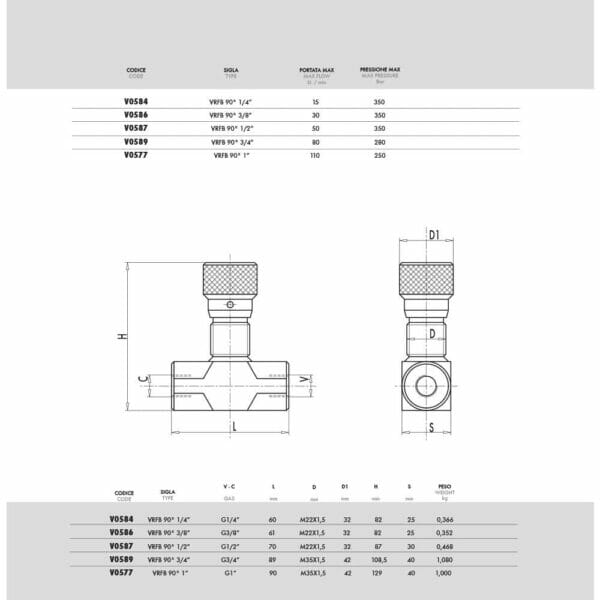 90° FLOW REGULATOR VALVE – Hydraulic Planet