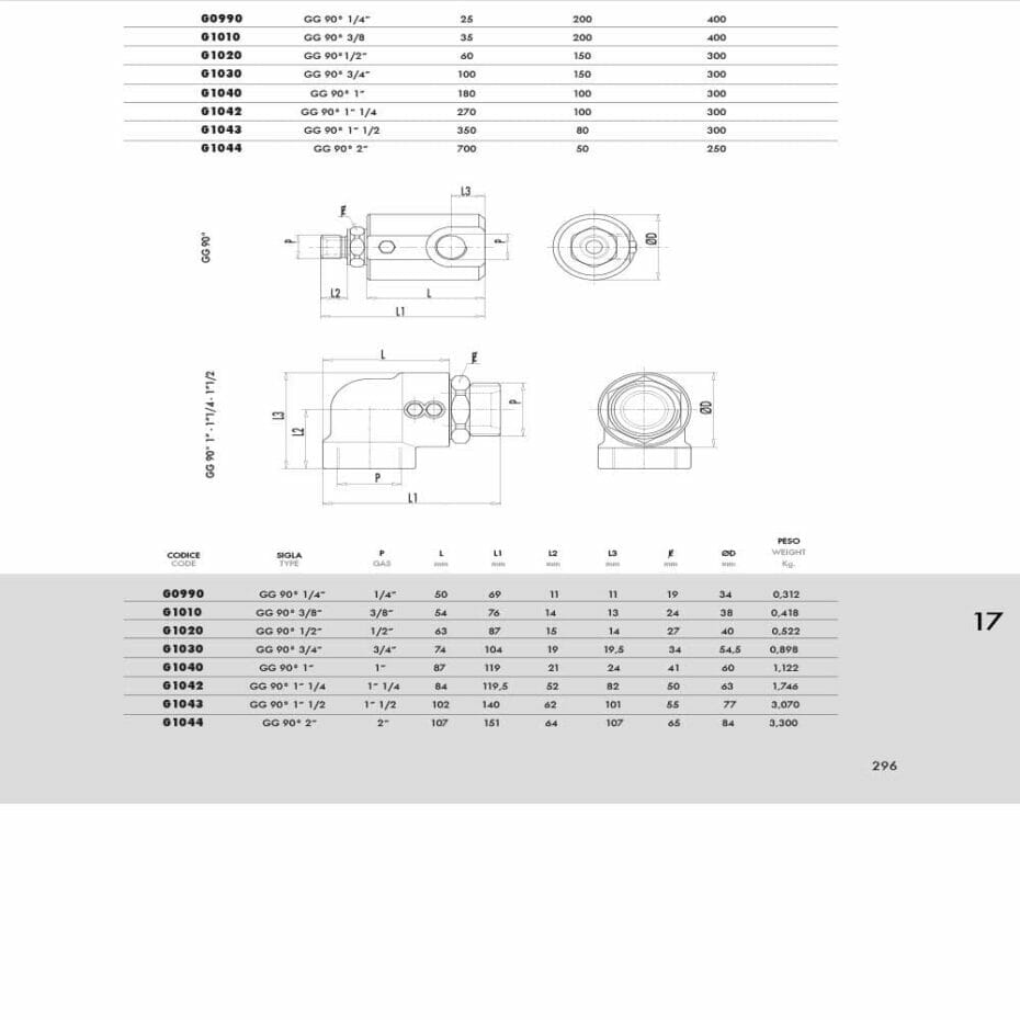 90° Inline Rotating Coupling | Hydraulic Planet
