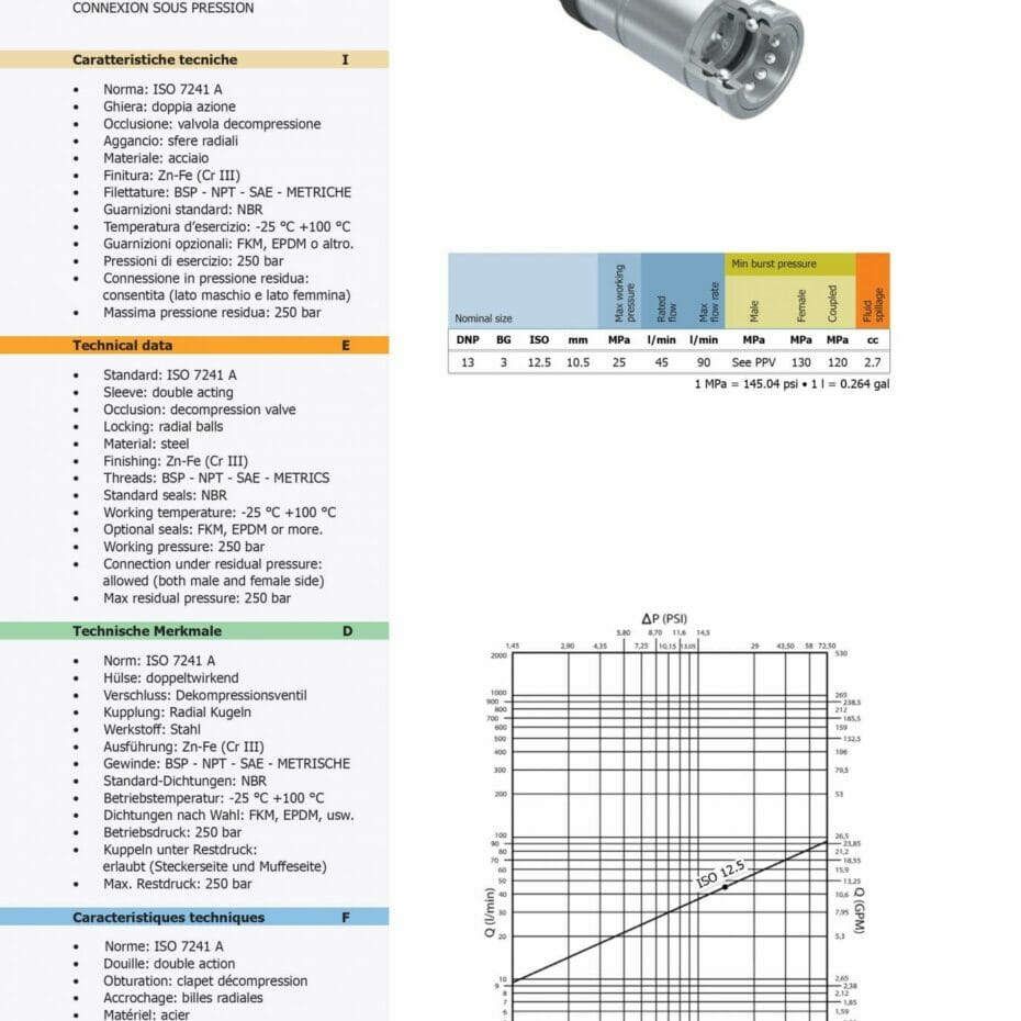 Tractor Loader Kit With Load Sensing Valve- For Closed Centre Systems ...