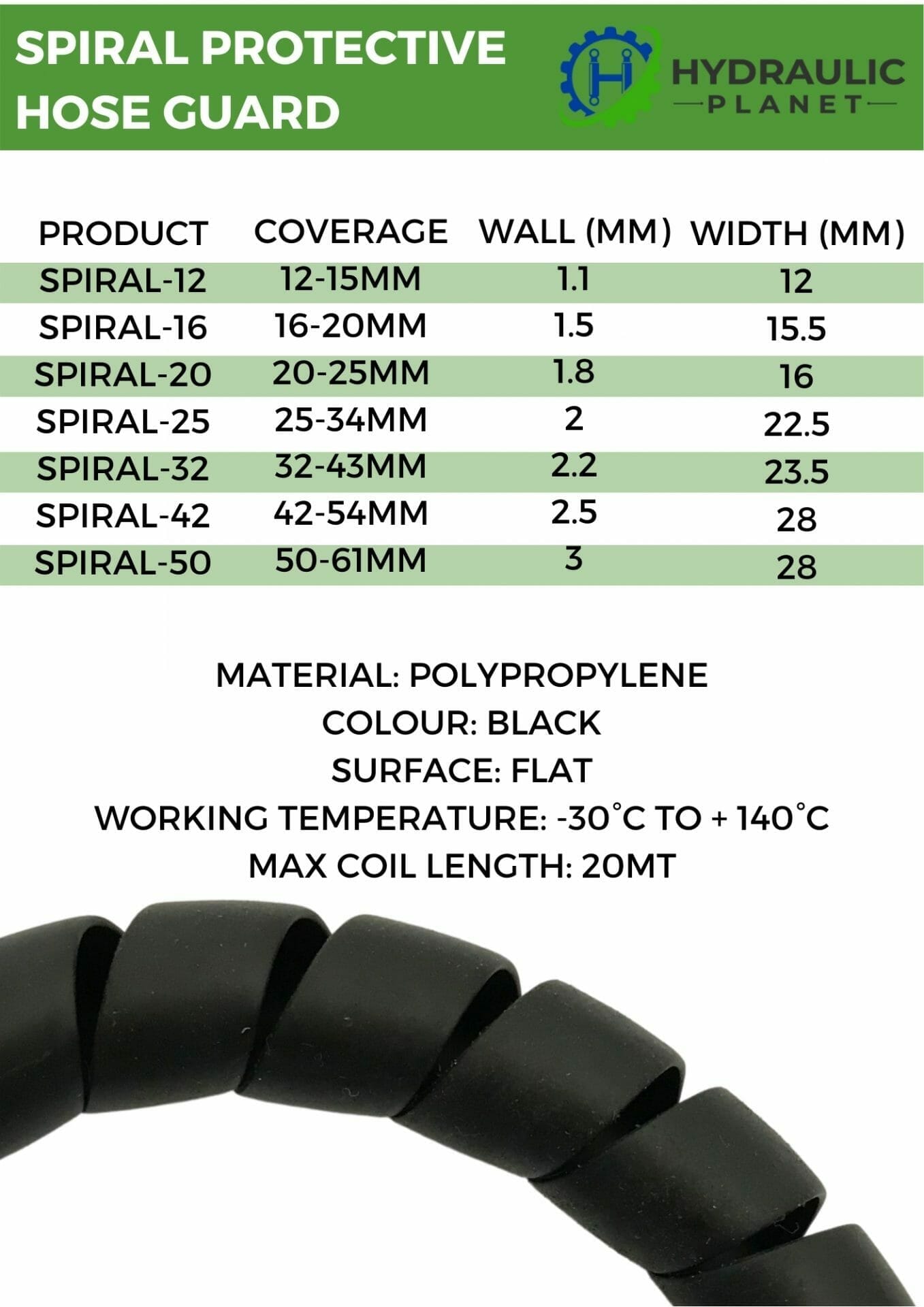 PROTECTIVE SPIRAL HOSE GUARD – Hydraulic Planet