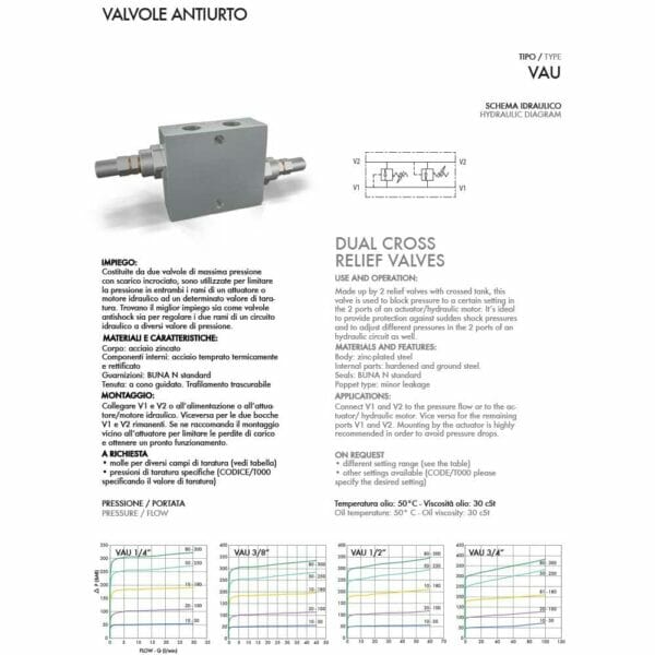 Dual Cross Relief Valve | Hydraulic Planet
