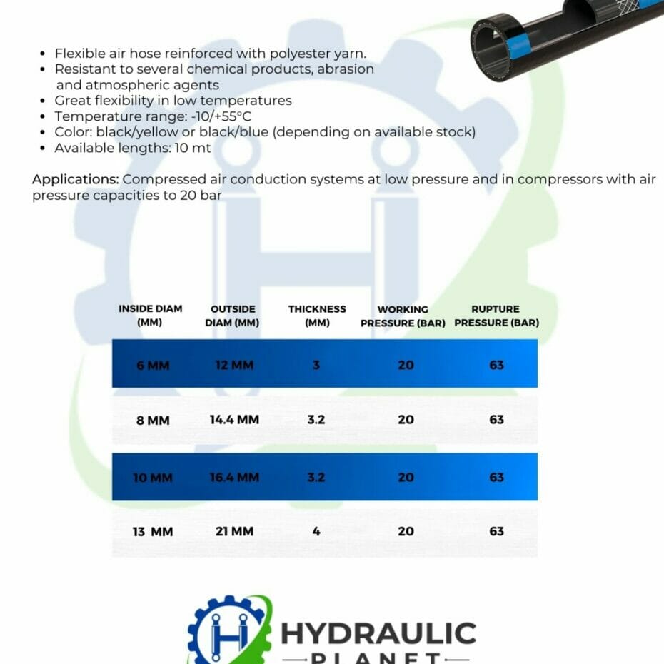 HELIFLEX 20 BAR AIR HOSE Hydraulic Planet