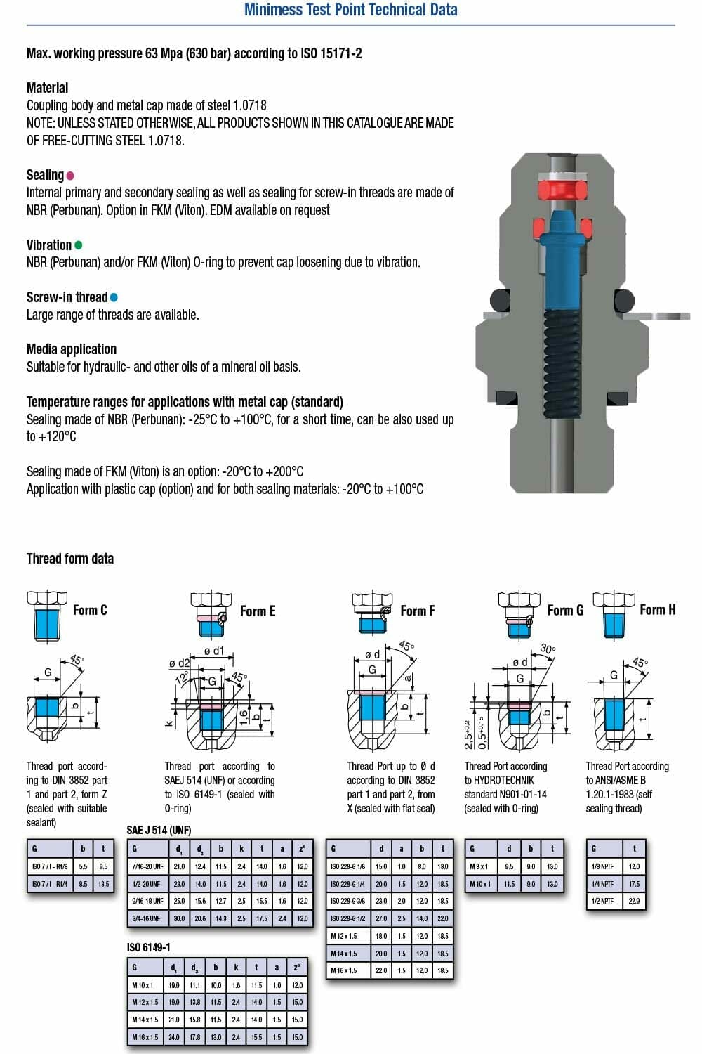 TEST POINT – Hydraulic Planet